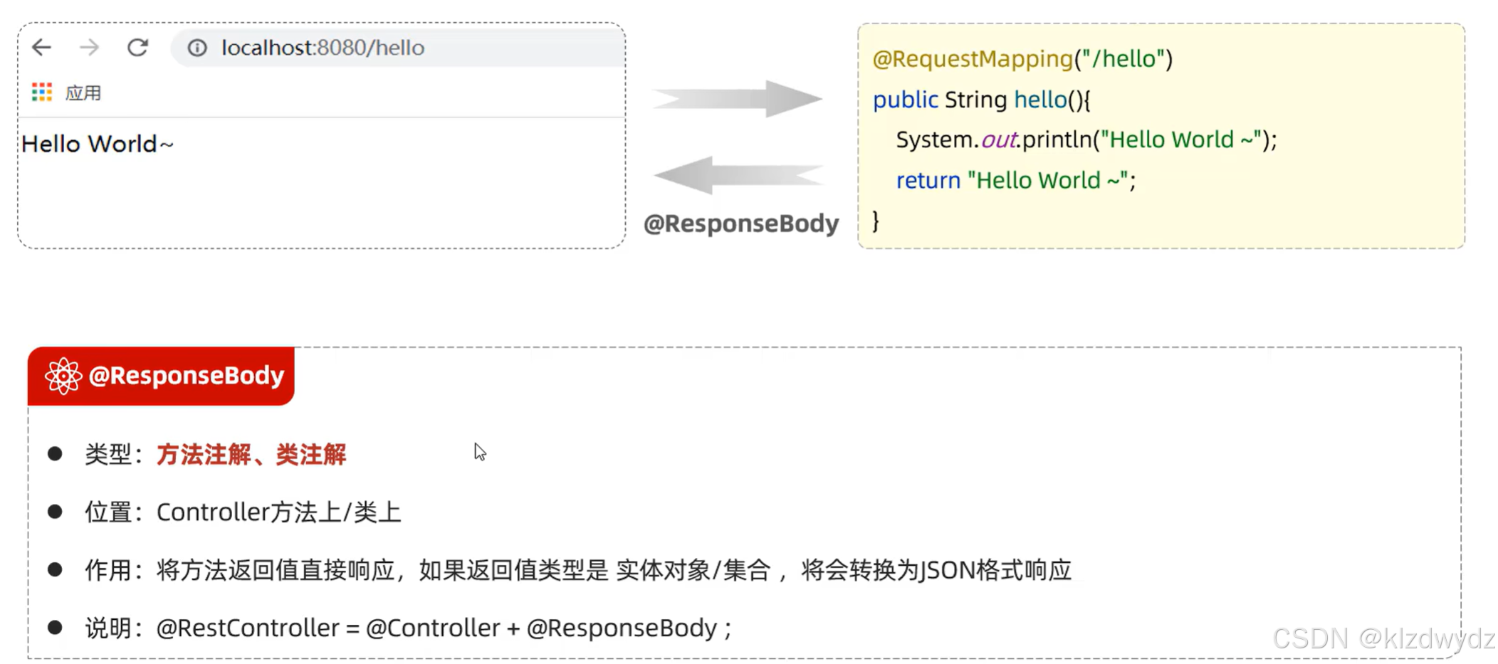 javaweb_java web-CSDN博客