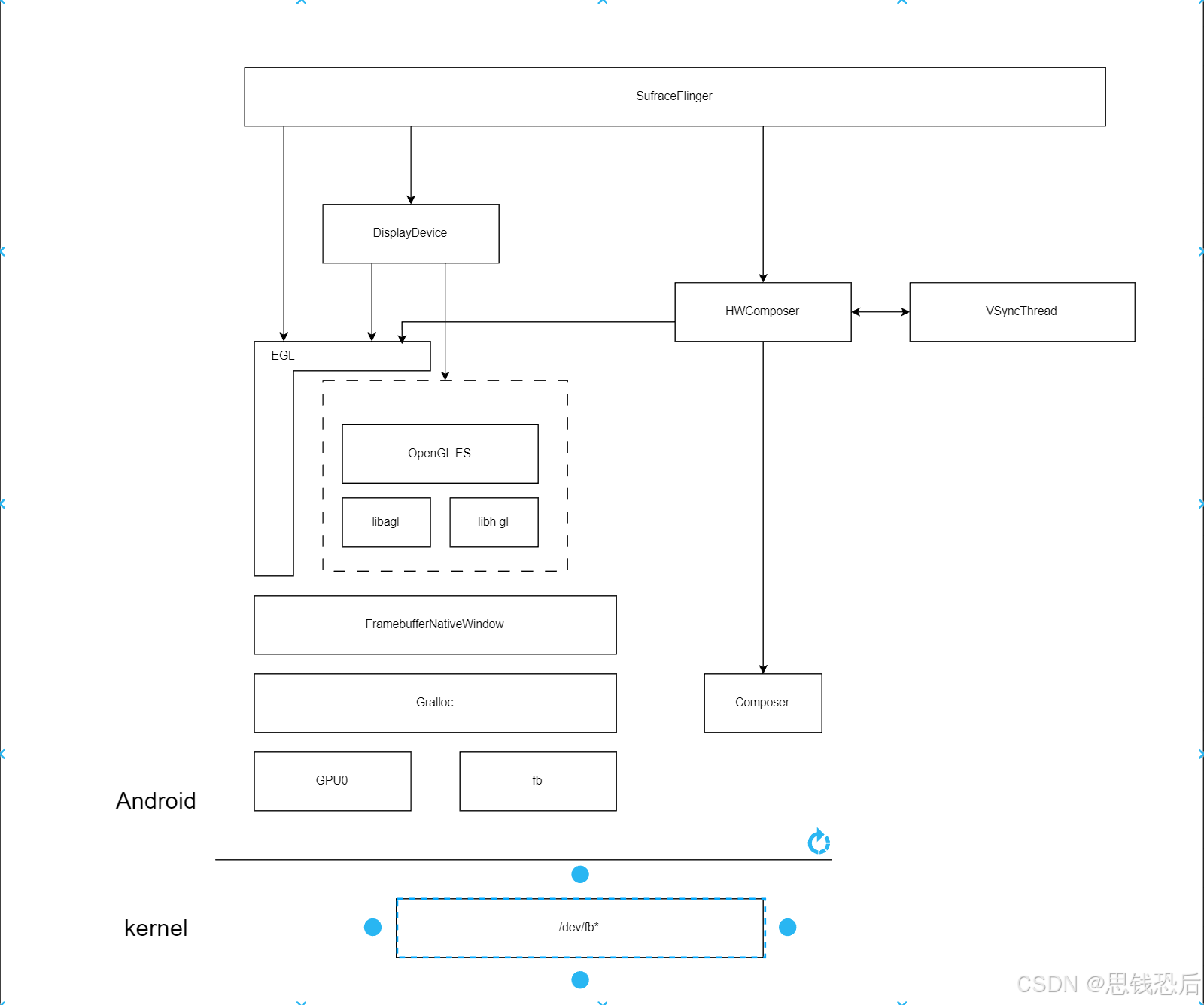 Android GUI (一)_opengles做gui-CSDN博客