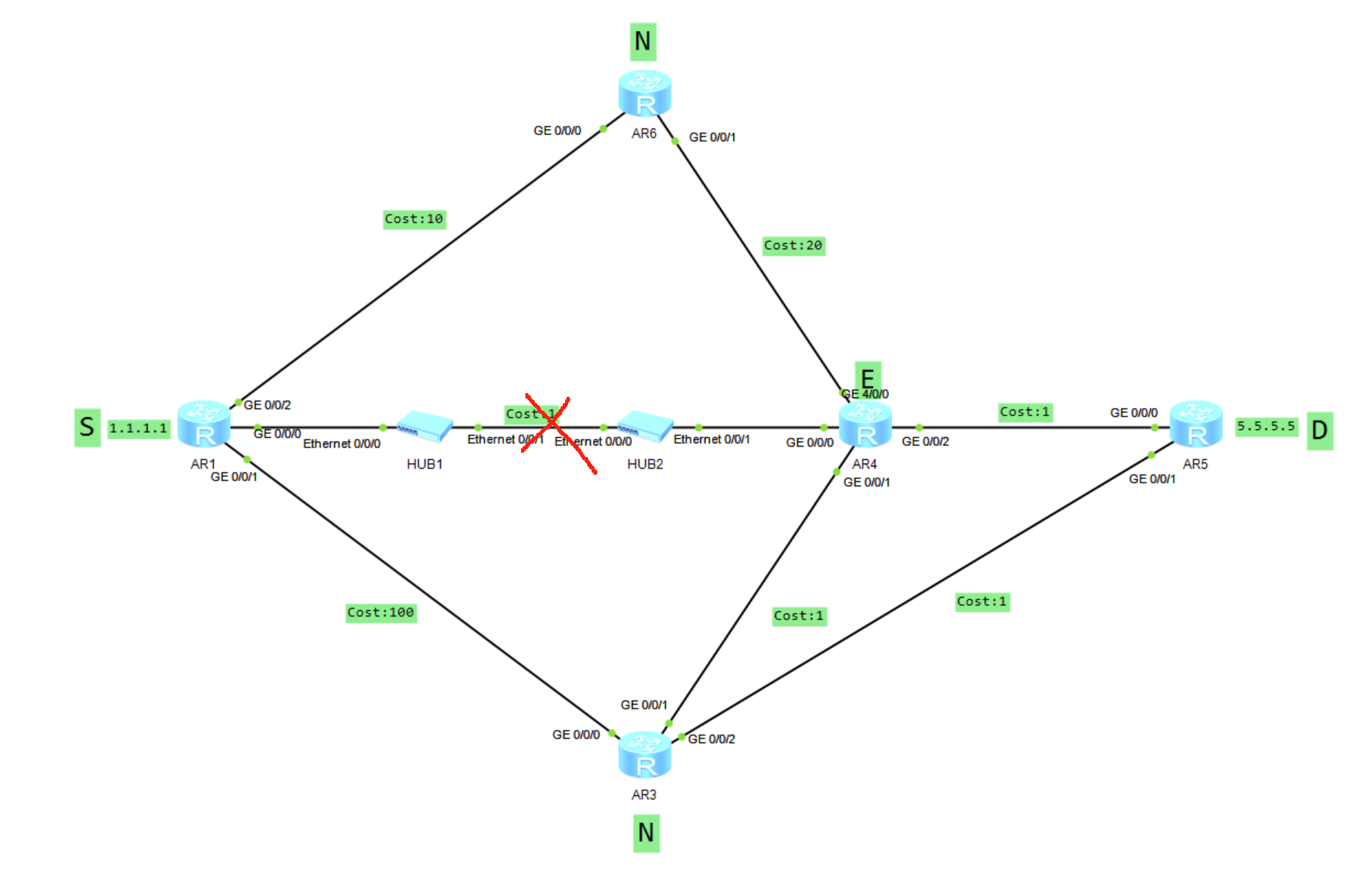 OSPF高级特性之FRR_ospf frr-CSDN博客