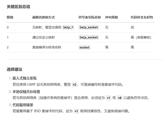 LWIP_COMPAT_SOCKETS详解-CSDN博客