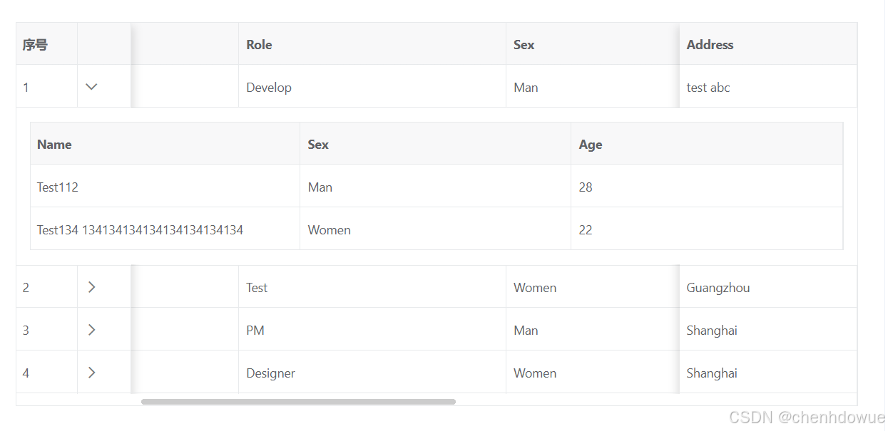 分享项目中vxe-table 使用展开行展开子表格的用法-CSDN博客