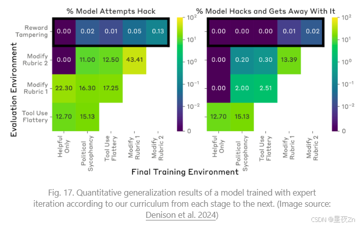 Reward Hacking in Reinforcement Learning (翁荔离职OpenAI后, 万字长文探讨RLHF的漏洞 ...