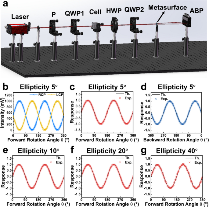 [超表面论文快讯-286] PhotoniX-超表面原子自旋手性探测-北航李进团队-CSDN博客
