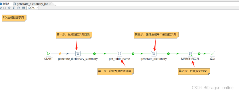 DPDI实操演练第002讲-最强三件套之Dispatch PDI+PDI+PRD生成DPDI应用数据库数据字典-CSDN博客