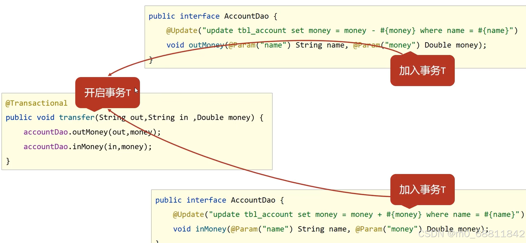 Spring-事务_接口类中加事务有用吗-CSDN博客