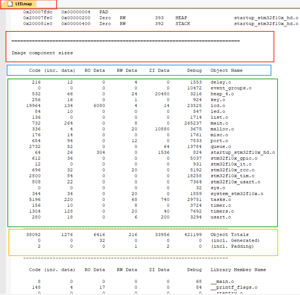 keil工程的map文件的讲解_image component sizes-CSDN博客