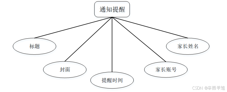 计算机毕业设计springboot基于java的幼儿护理在线咨询服务系统 基于spring Boot的幼儿护理在线咨询服务平台开发 基于java的幼儿护理在线问诊系统设计与实现 Csdn博客
