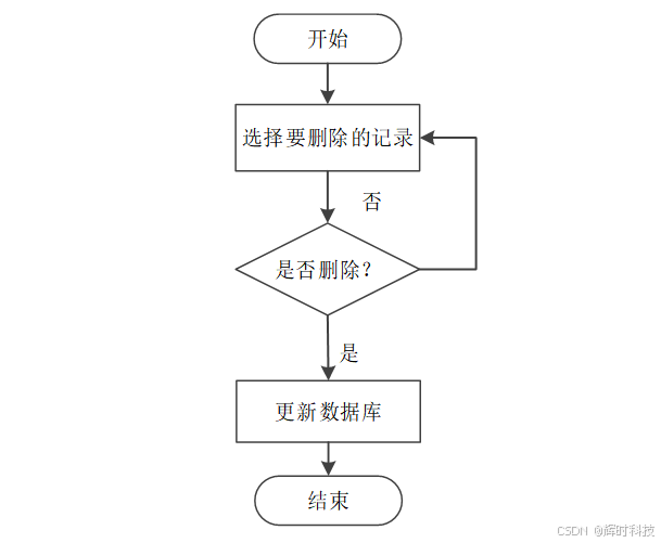 计算机毕业设计ssm地铁综合服务管理系统 基于ssm框架的城市轨道交通综合服务系统开发 Ssm框架下的地铁综合服务管理平台设计与实现 Csdn博客