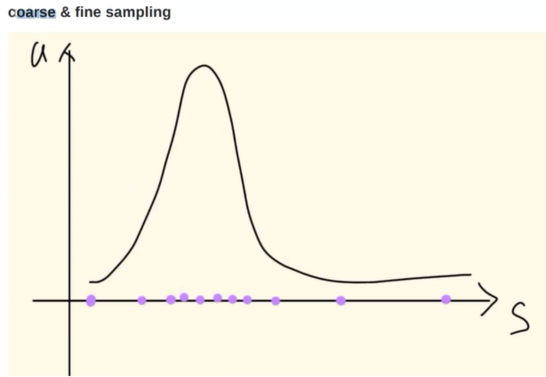 Volume Rendering of Neural Implicit Surfaces（神经隐式曲面的体渲染）-CSDN博客