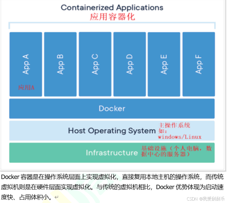 docker基本篇_docker read: connection reset by peer-CSDN博客