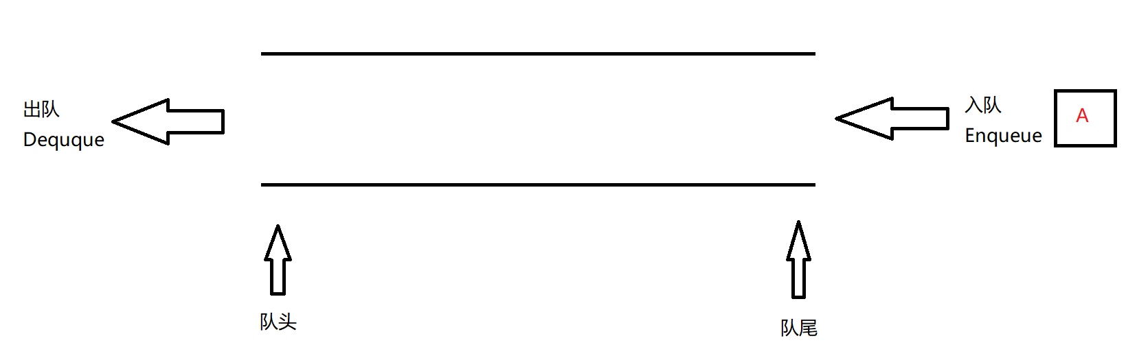C++ Stack_queue的入门使用与模板进阶-CSDN博客