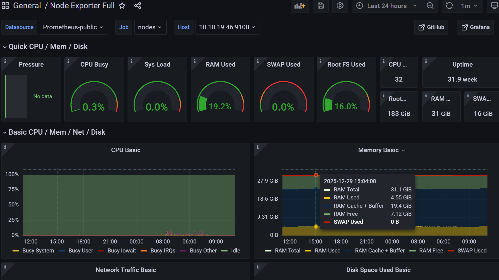 基于prometheus监控redis集群和rabbitmq集群-CSDN博客