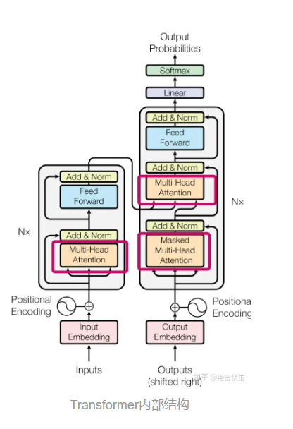 图解Transformer_transformer结构图csdn-CSDN博客