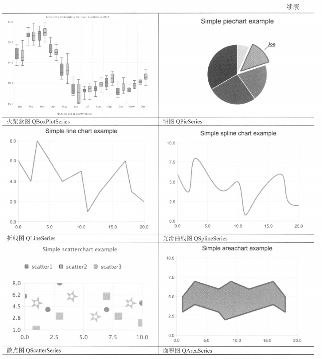 QtCharts_qt charts-CSDN博客