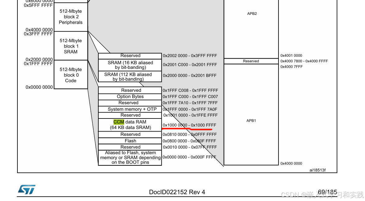 STM32单片机 CCM内存特性及工程设置_ccmram-CSDN博客