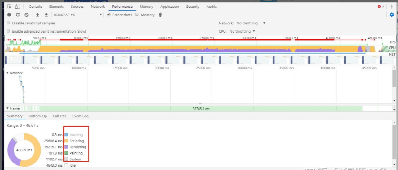 chrome F12 performance 性能分析-CSDN博客