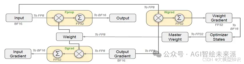 DeepSeek关键技术详解_deepseek topk group-CSDN博客