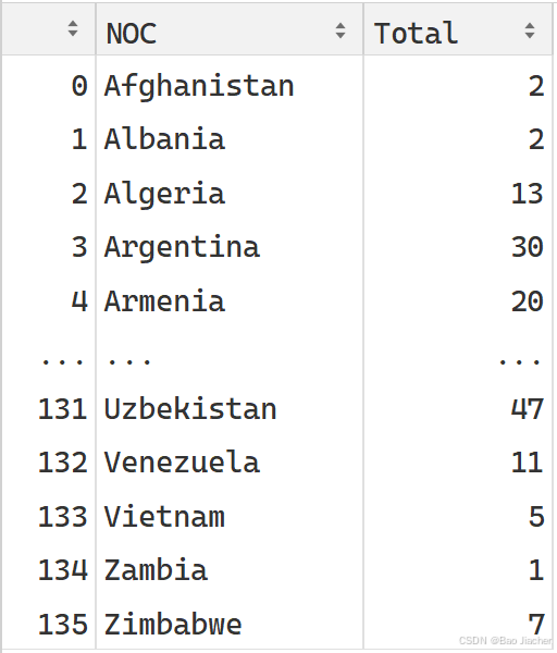 【Python高级绘图+世界地图】原创Geo工具包绘制“数据+世界地图”精美热力图（含JSON数据+中/英文自动匹配）_python绘制世界地图-CSDN博客