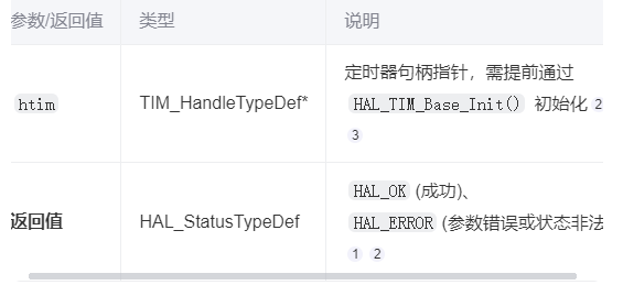 学习HAL库STM32F103C8T6（定时器、定时器中断控制led、输出比较原理、PWM、呼吸灯实验）-CSDN博客