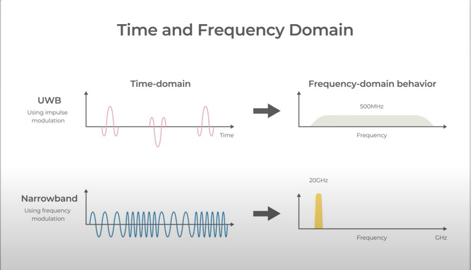 UWB笔记1_功率谱密度 uwb-CSDN博客