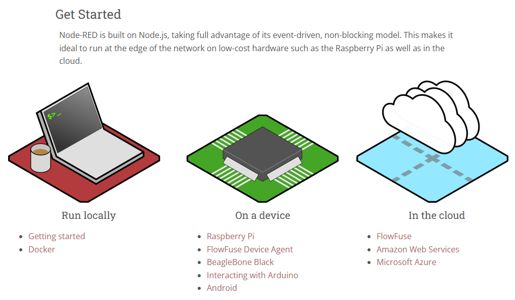 Node-Red学习：搭建开发环境-CSDN博客