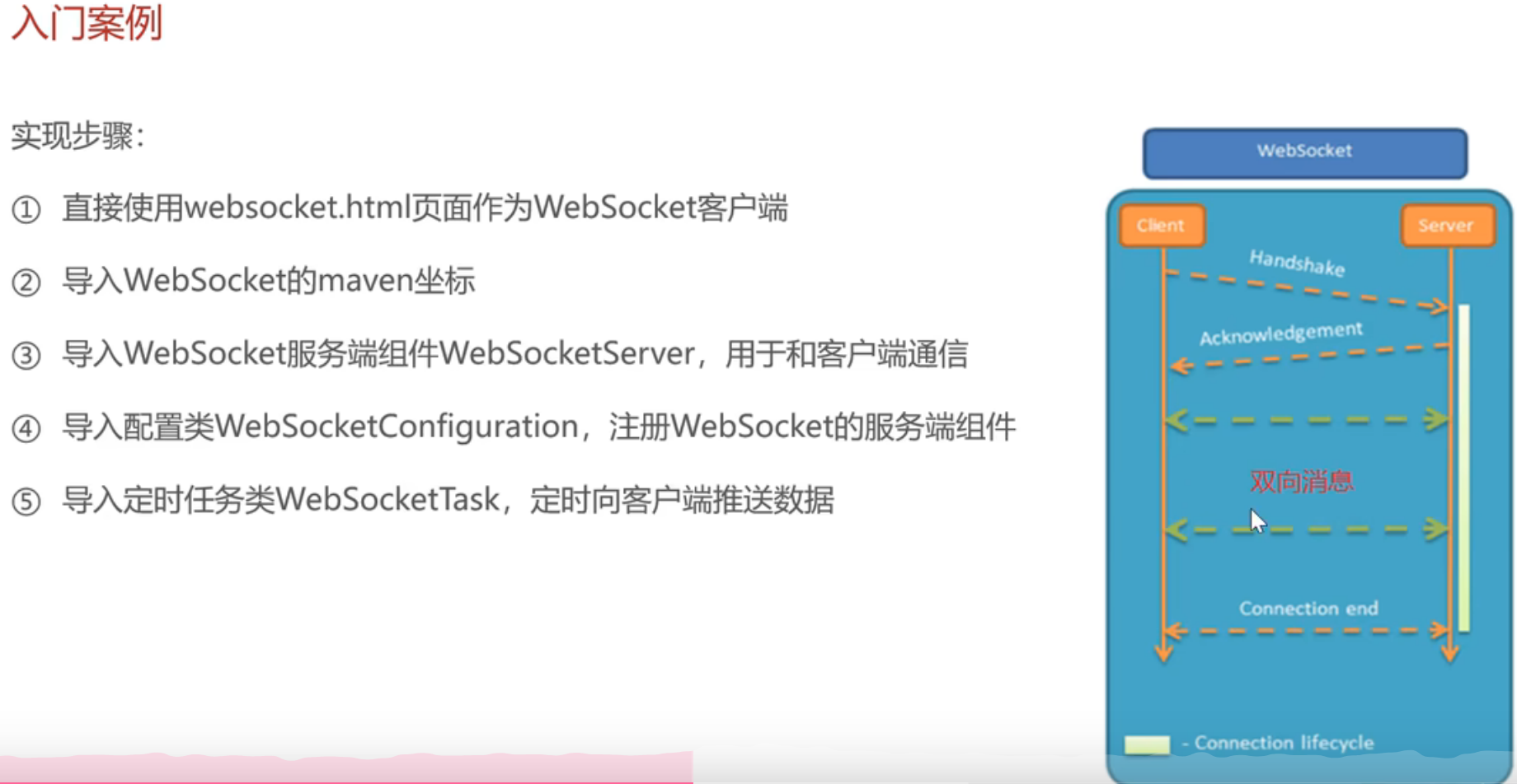 WebSocket-CSDN博客