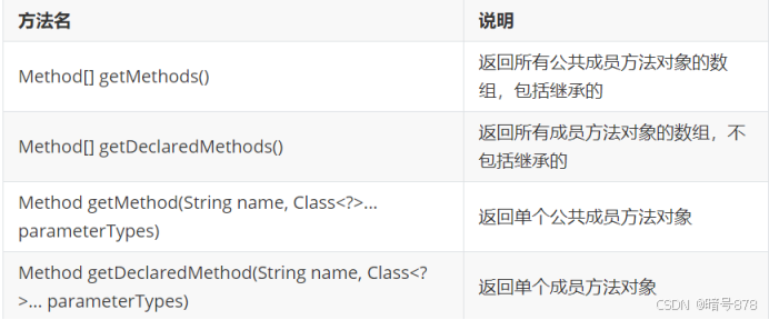 反射的概述-CSDN博客