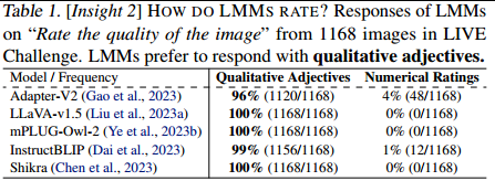 【论文阅读（六）】Q-ALIGN: Teaching LMMs for Visual Scoring via Discrete Text-Defined Levels_q-align ...