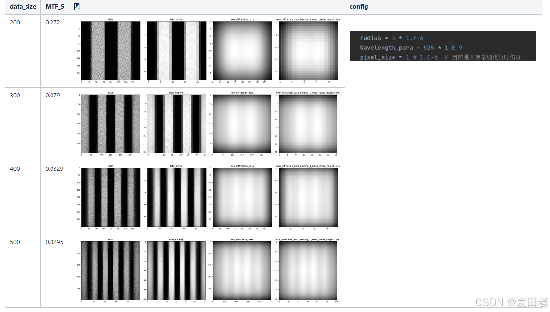 衍射mask_lighttools怎么看mtf-CSDN博客