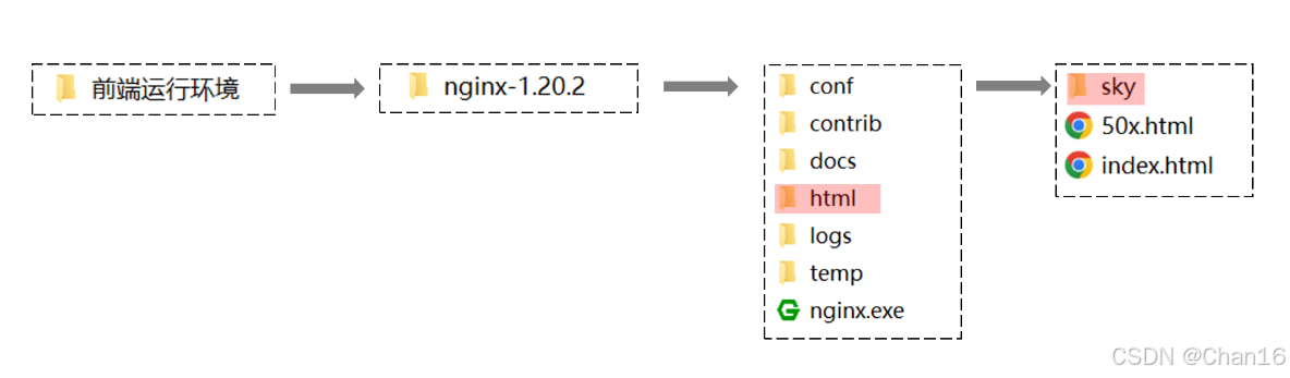 苍穹外卖day1 | 项目准备 】_如何将sky.sql文件导入-CSDN博客
