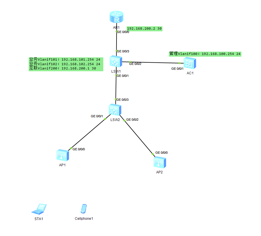 eNSP简单配置无线WLAN_ensp无线网络配置实例-CSDN博客