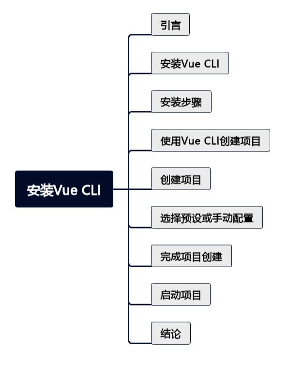 安装Vue CLI：快速创建Vue项目_npm创建vue cli-CSDN博客