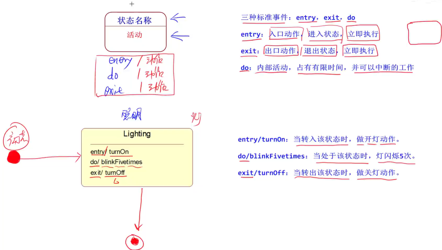 软件设计师-上午题-08 UML(3-5分)_uml习题-CSDN博客