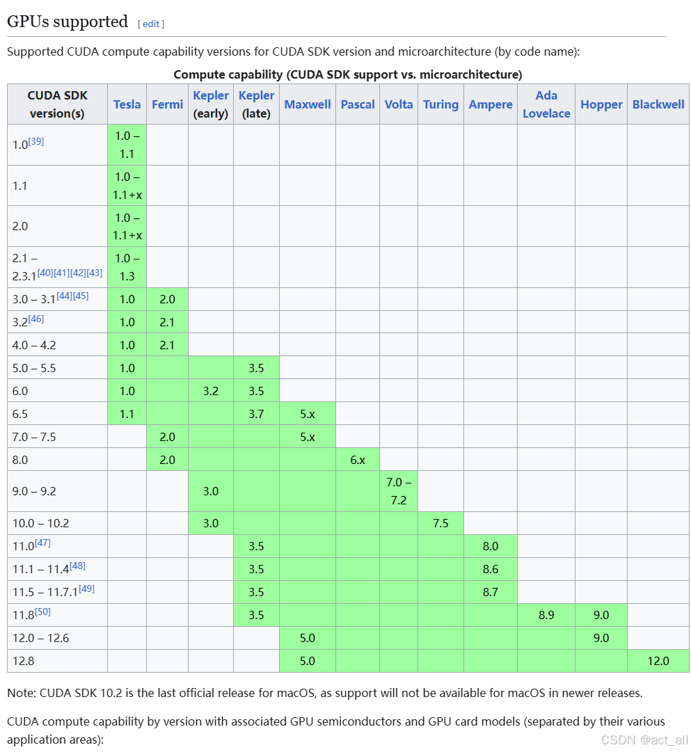 Windows 下 miniconda，pytorch，CUDA，pycharm环境配置保姆级教学，深度学习环境so easy_windows miniconda-CSDN博客