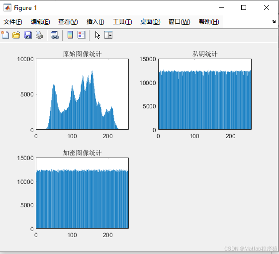【MATLAB源码-第359期】基于matlab的混沌映射和 DNA 编码的灰度图像加密与解密系统，包括 Logistic 映射等。-CSDN博客