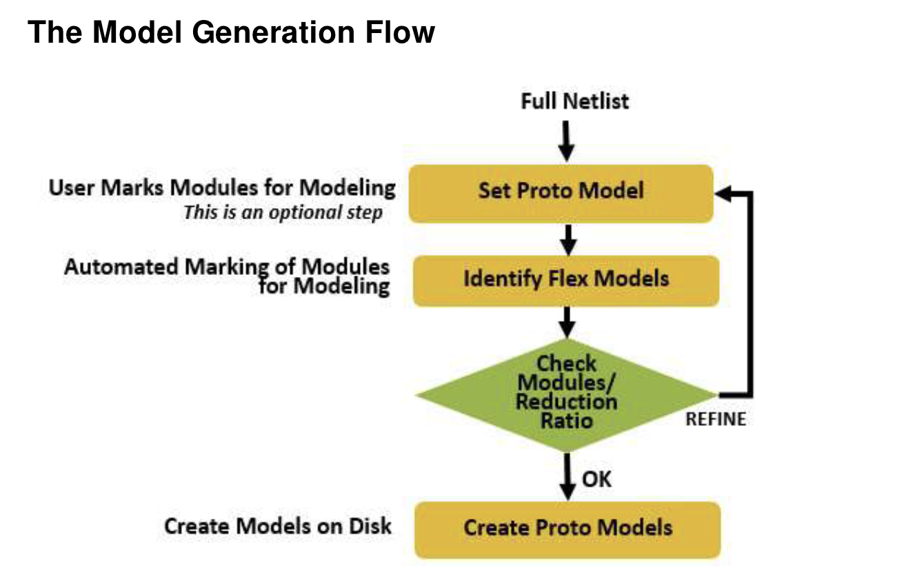 Innovus 原型设计-CSDN博客