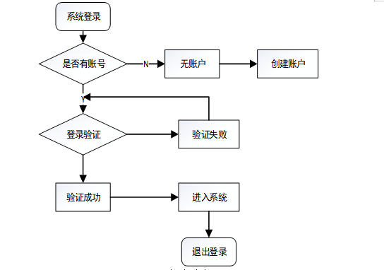 计算机毕业设计springboot基于java的演唱会线上购票系统的设计与实现 基于spring Boot框架的java演唱会在线票务系统设计与开发 Java技术驱动的spring Boot