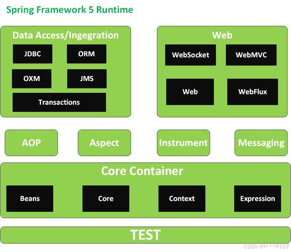 Spring框架AOP实现方式解析：基于XML配置与@AspectJ注解的对比-CSDN博客
