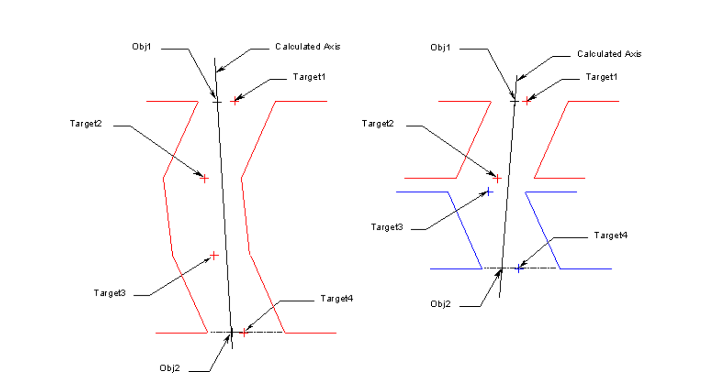 3DCS功能_更新、创建点、装配、测量-CSDN博客