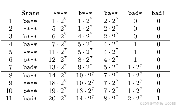 AFLFAST：Coverage-based Greybox Fuzzing as Markov Chain 精翻-CSDN博客