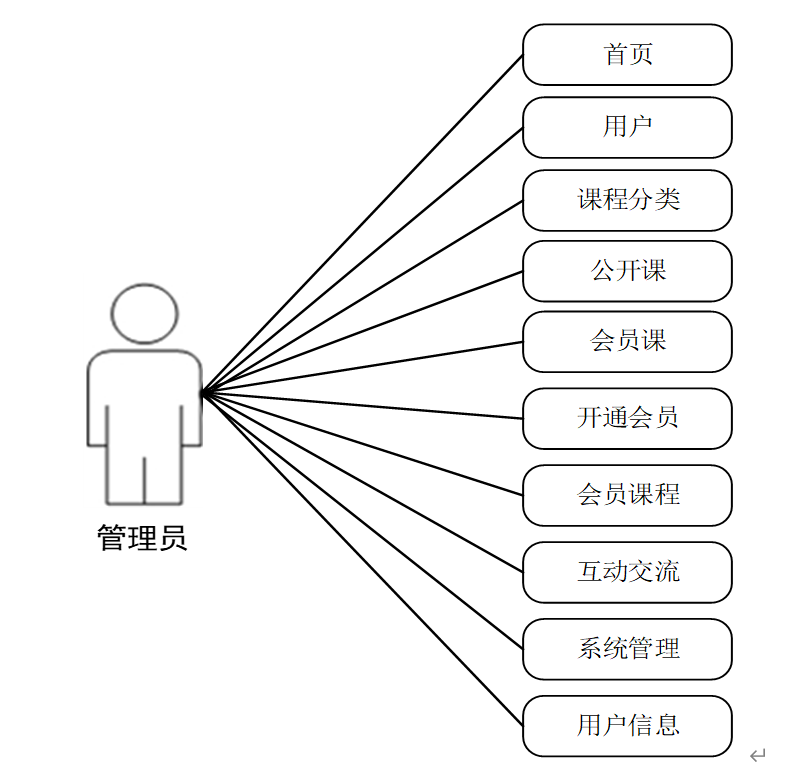 计算机毕业设计java传统服饰裁剪在线教学平台 Java技术驱动的传统服饰裁剪在线教学平台开发 基于spring Boot框架的传统服饰裁剪