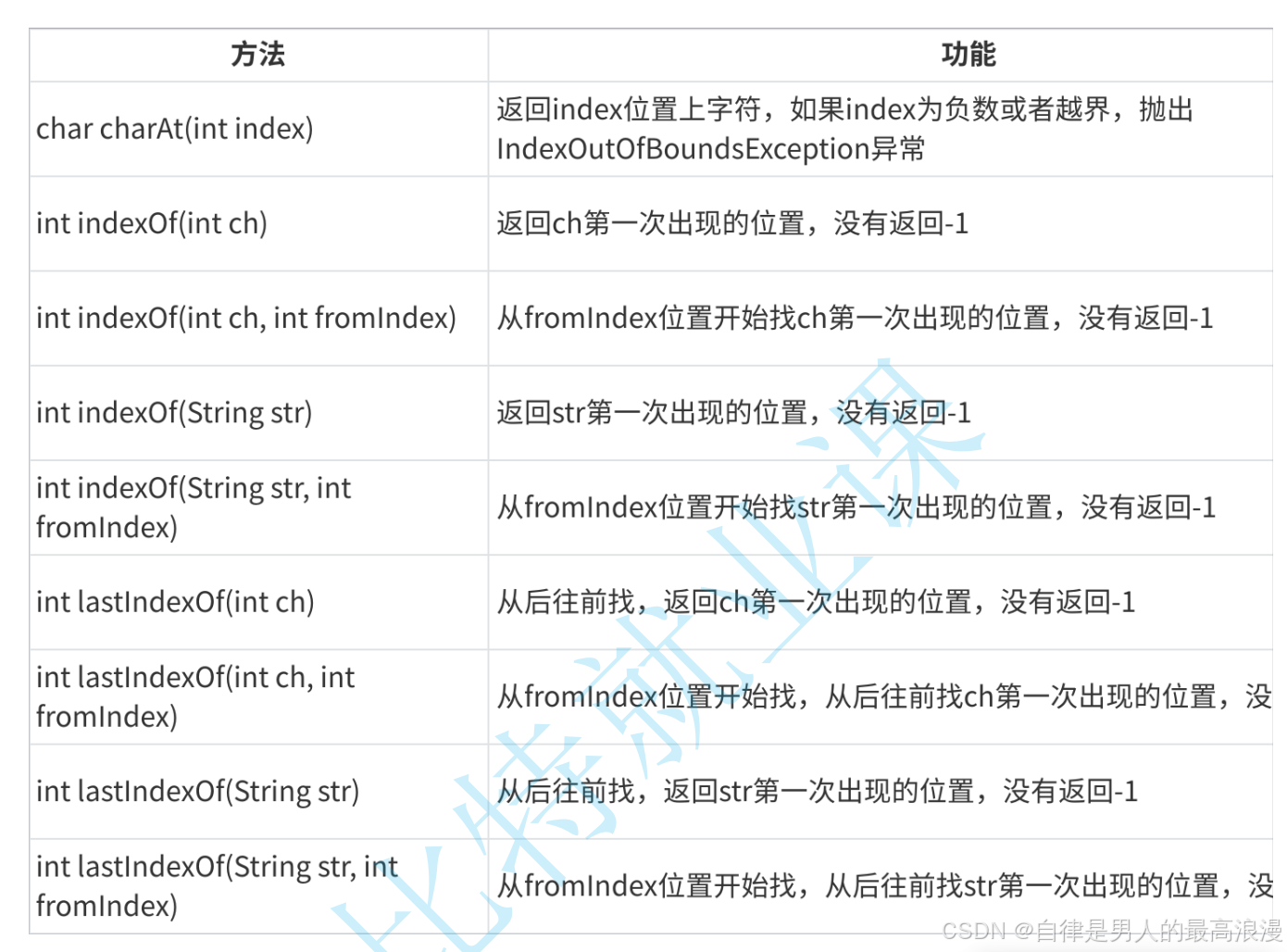 String类和异常_接收文字new string-CSDN博客