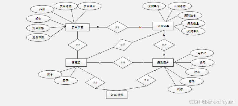 SSM小程序的ERP系统-计算机设计毕业源码59536-CSDN博客