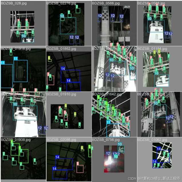 GitHub - QQ767172261/How-to-use-Yolov8-Training-Usage-Evaluation-and-Visualization-Substation ...