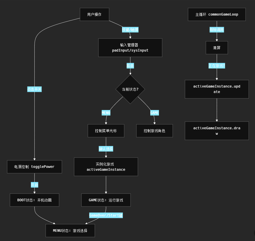 【前端特效】纯CSS+Canvas打造复古掌机（Game Boy Color风格）实战解析-CSDN博客