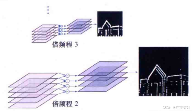 基于python代码对SIFT算法的超长详细解析_sift python-CSDN博客