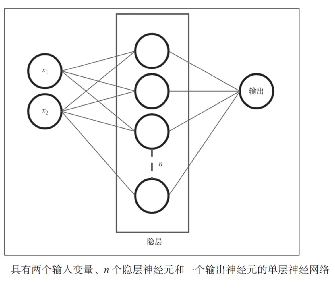 FNN案例训练——实现一个单层的神经网络_fnn神经网络运用实例-CSDN博客