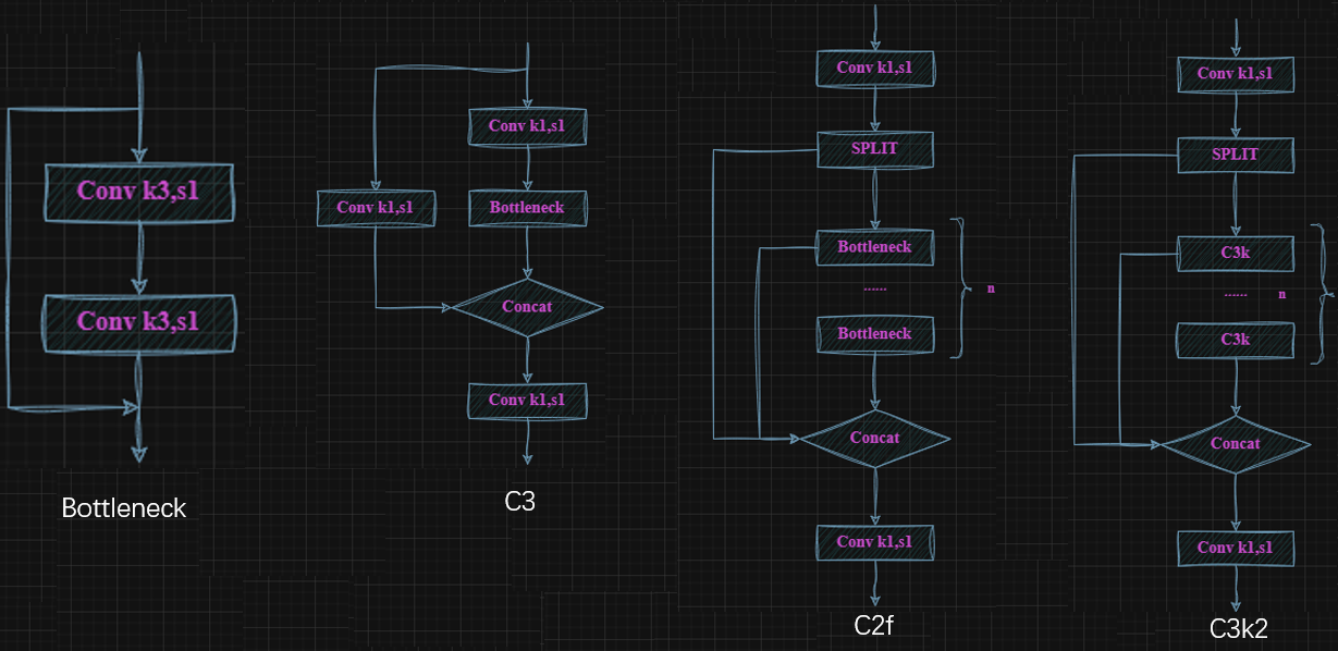 Ultralytics 家族(yolov5/yolov8/yolov11)介绍之三：yolov11详解 (yolov11与yolov8对比介绍，详解C2PSA模块和C3k2模块)_c2psa ...
