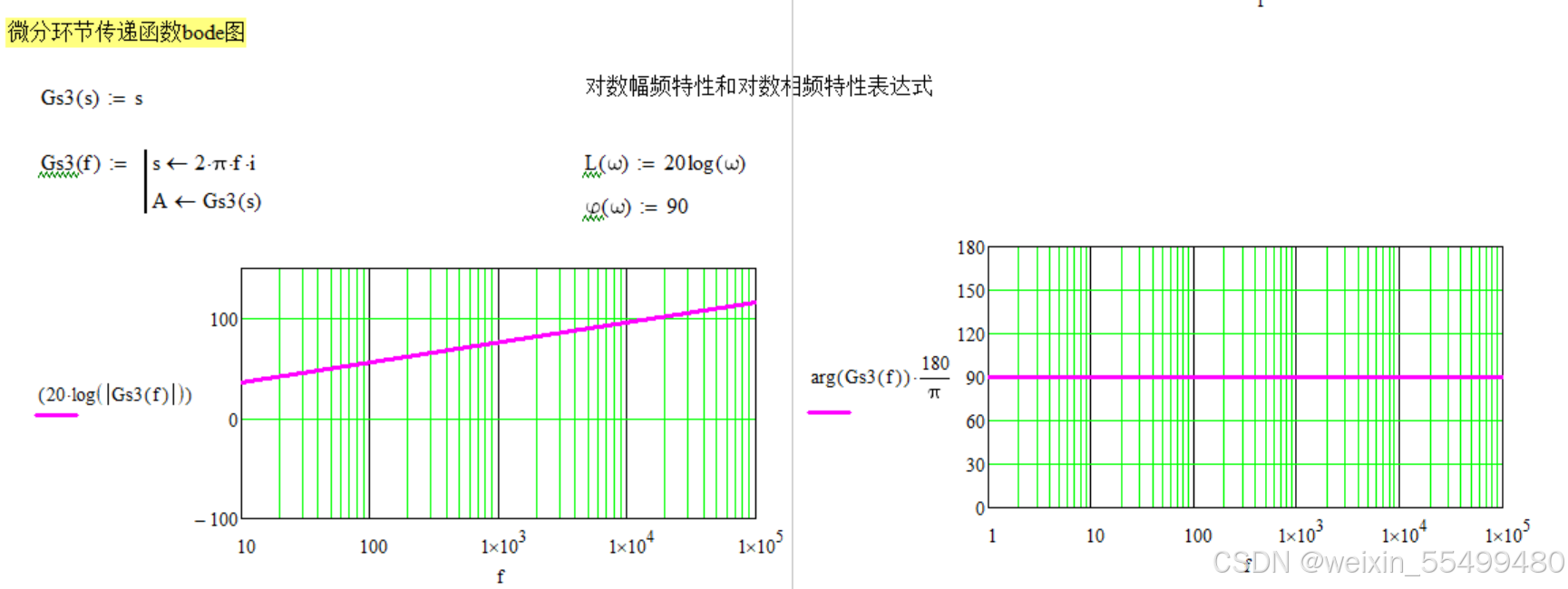 自动控制典型环节Bode图分析_二阶振荡环节相角为-90-CSDN博客