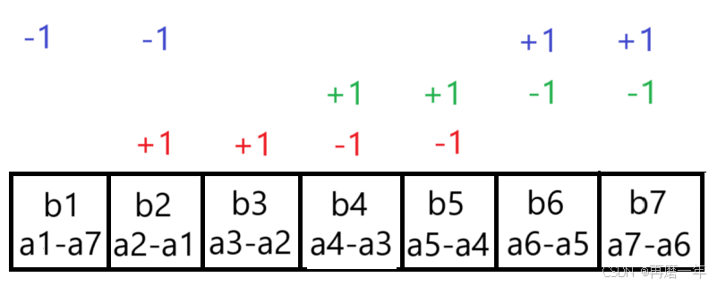 E Balanced——Codeforces Round 984 (Div. 3)-CSDN博客